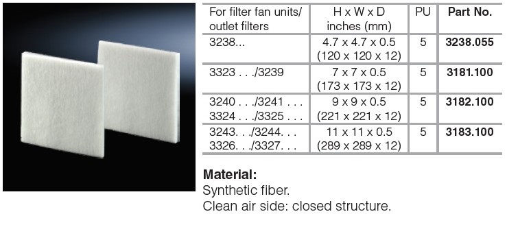 Distributor Rittal Filter - PT. Gresindo Mas Utama
