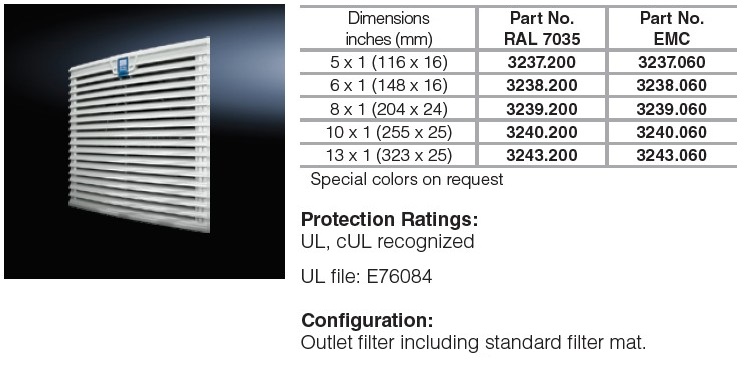 Distributor Rittal Filter - PT. Gresindo Mas Utama